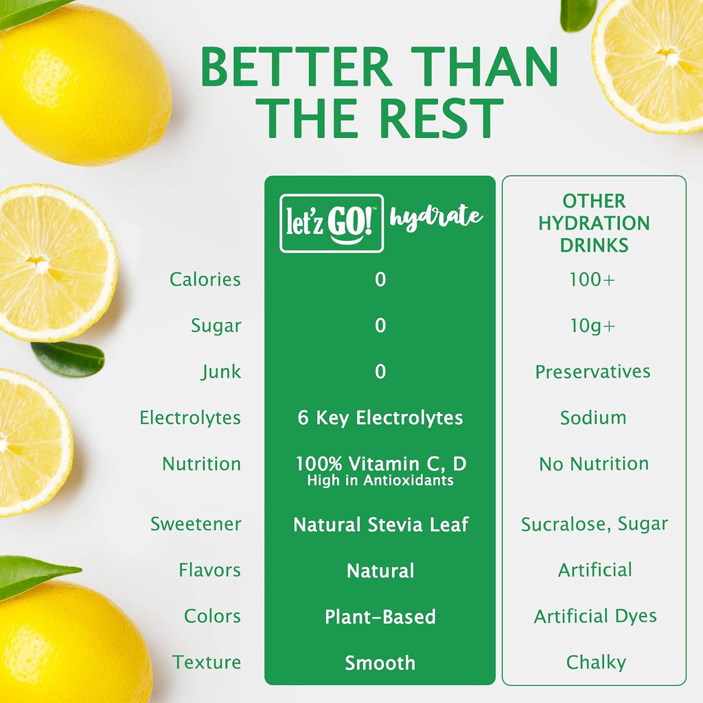 Electrolyte drink for sports recovery