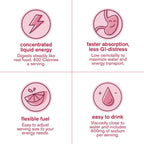 Electrolyte drink mix for athletes