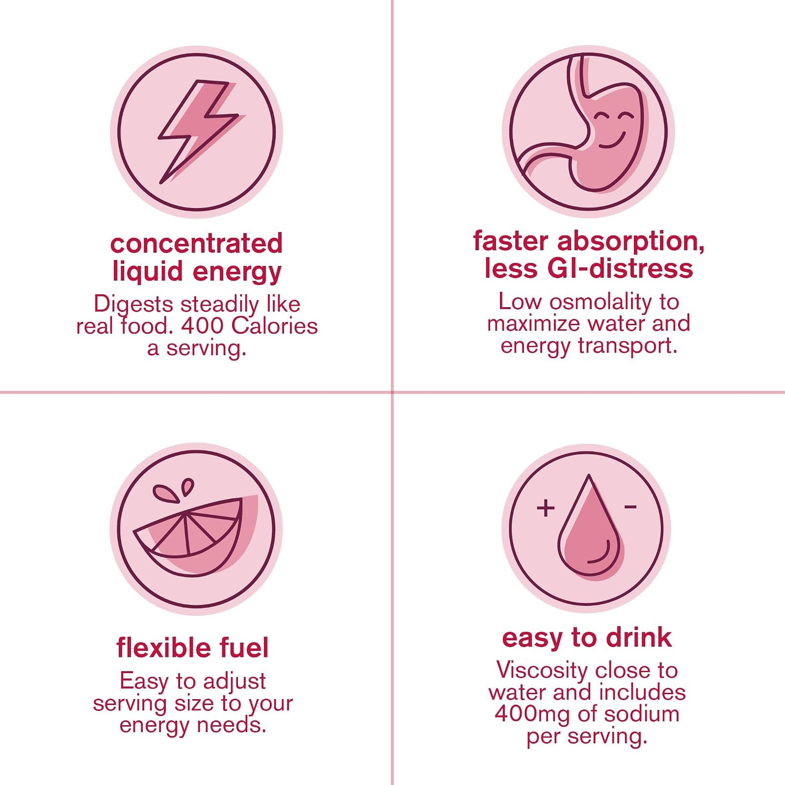 Electrolyte drink mix for athletes
