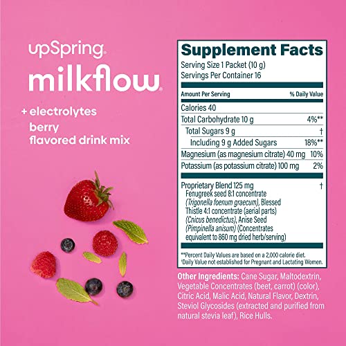 Electrolyte drink mix for lactation