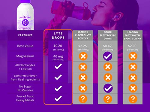 electrolyte drops for active lifestyle