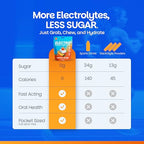 Electrolyte gum for active lifestyle