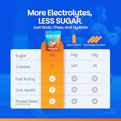 Electrolyte gum for active lifestyle
