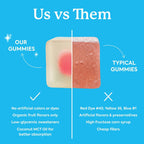 Electrolyte gummies for active lifestyles