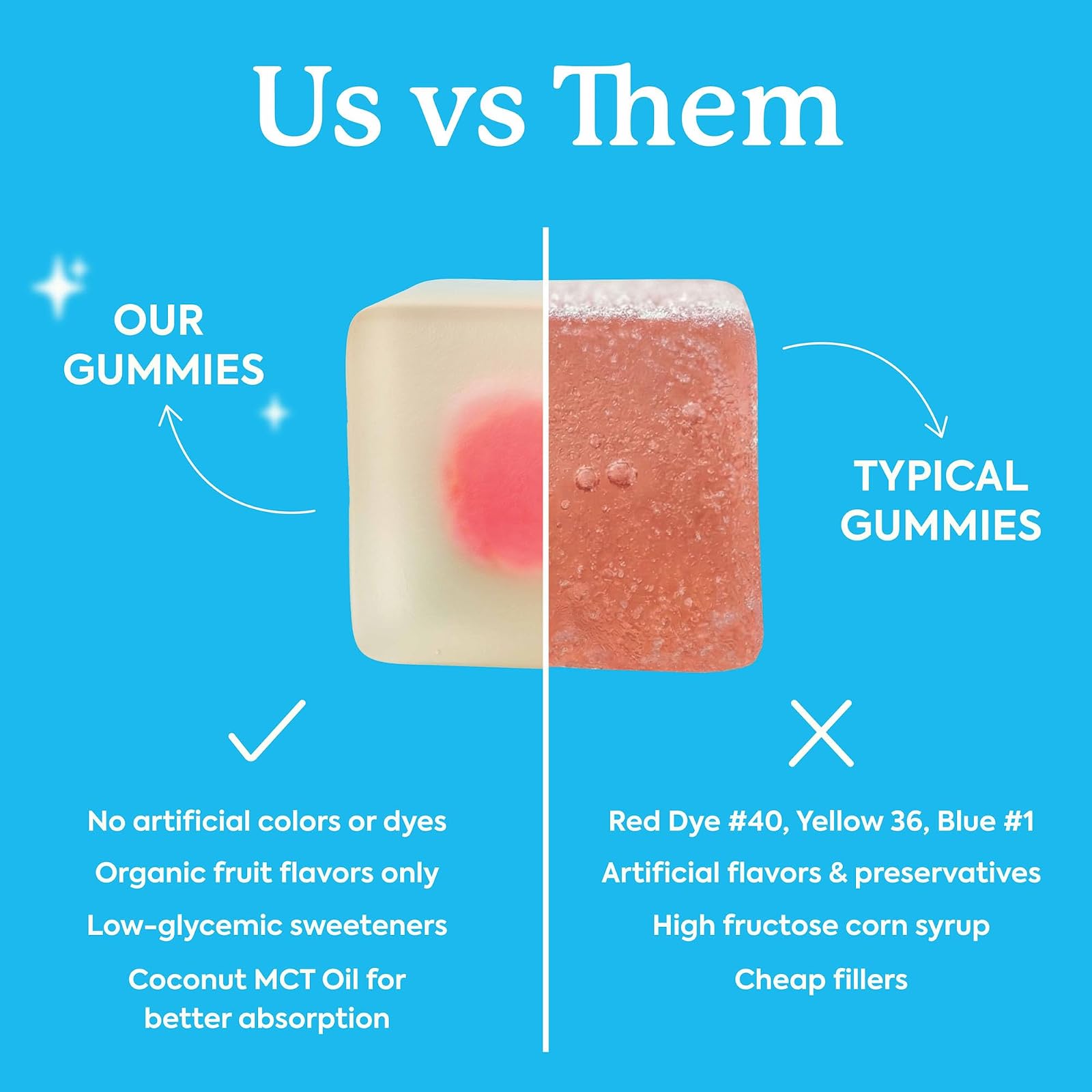 Electrolyte gummies for active lifestyles