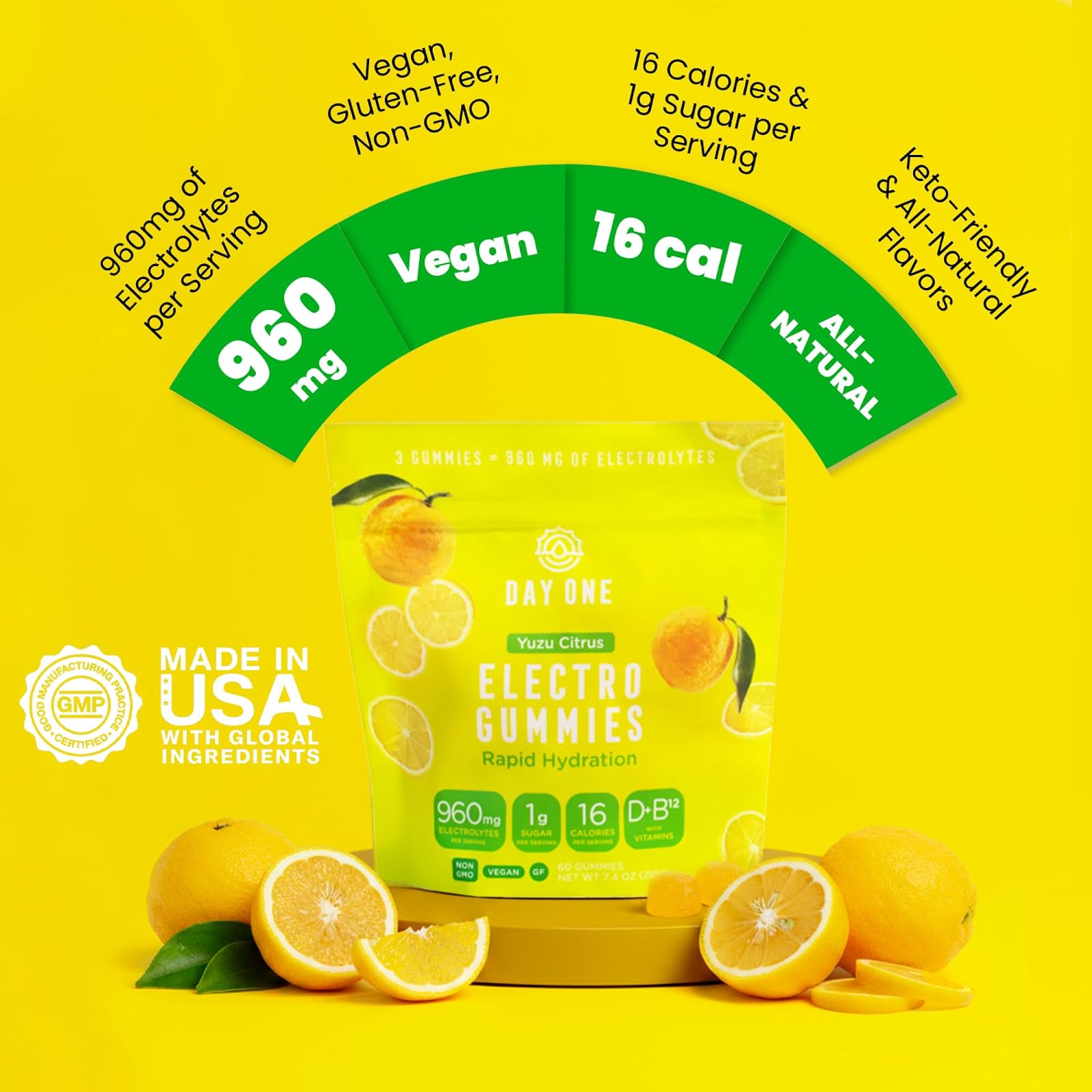 Electrolyte gummies for everyday hydration