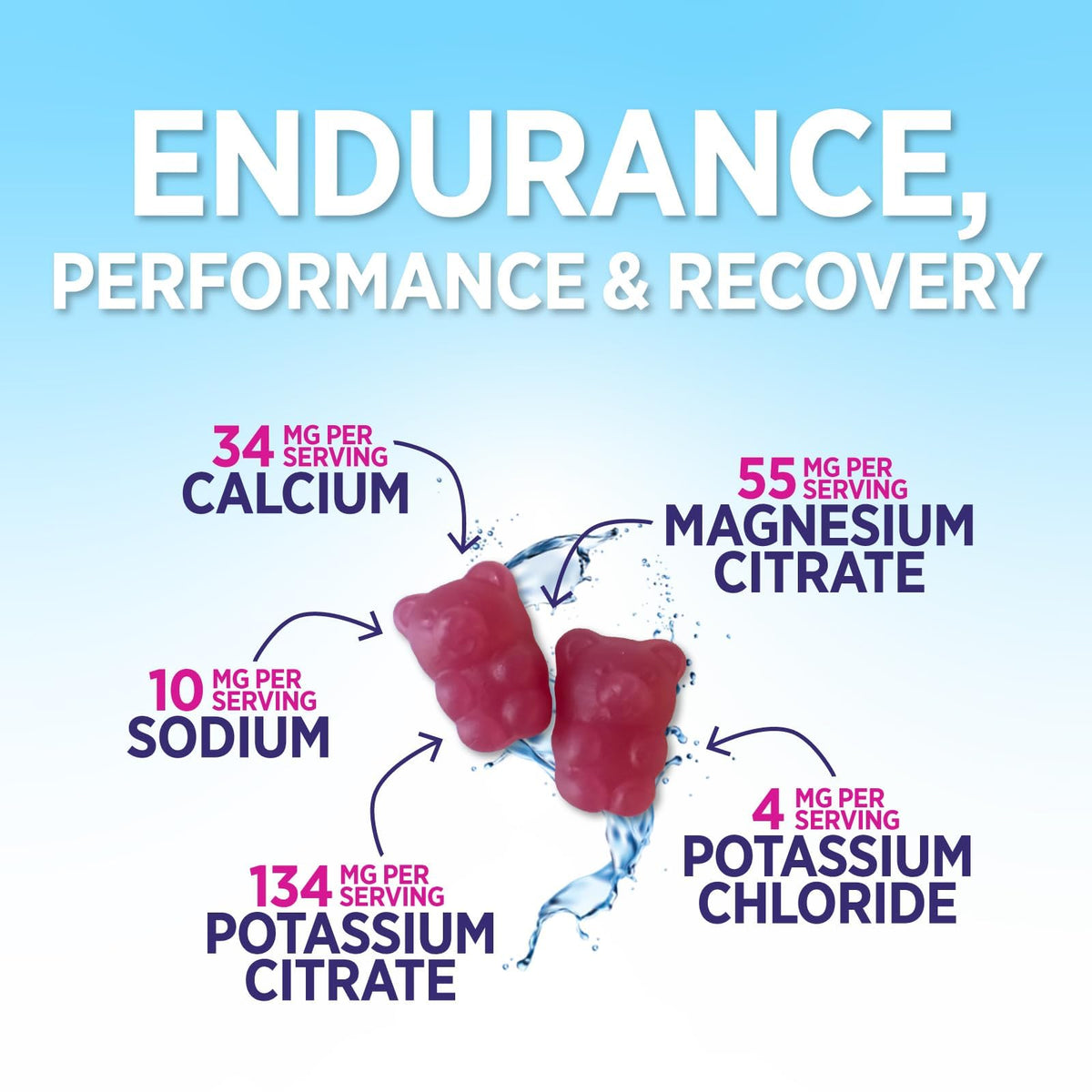 Electrolyte gummies for post-workout recovery