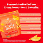 Electrolyte gummies for post-workout recovery