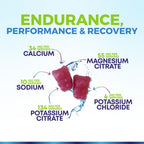 Electrolyte gummies for post-workout recovery