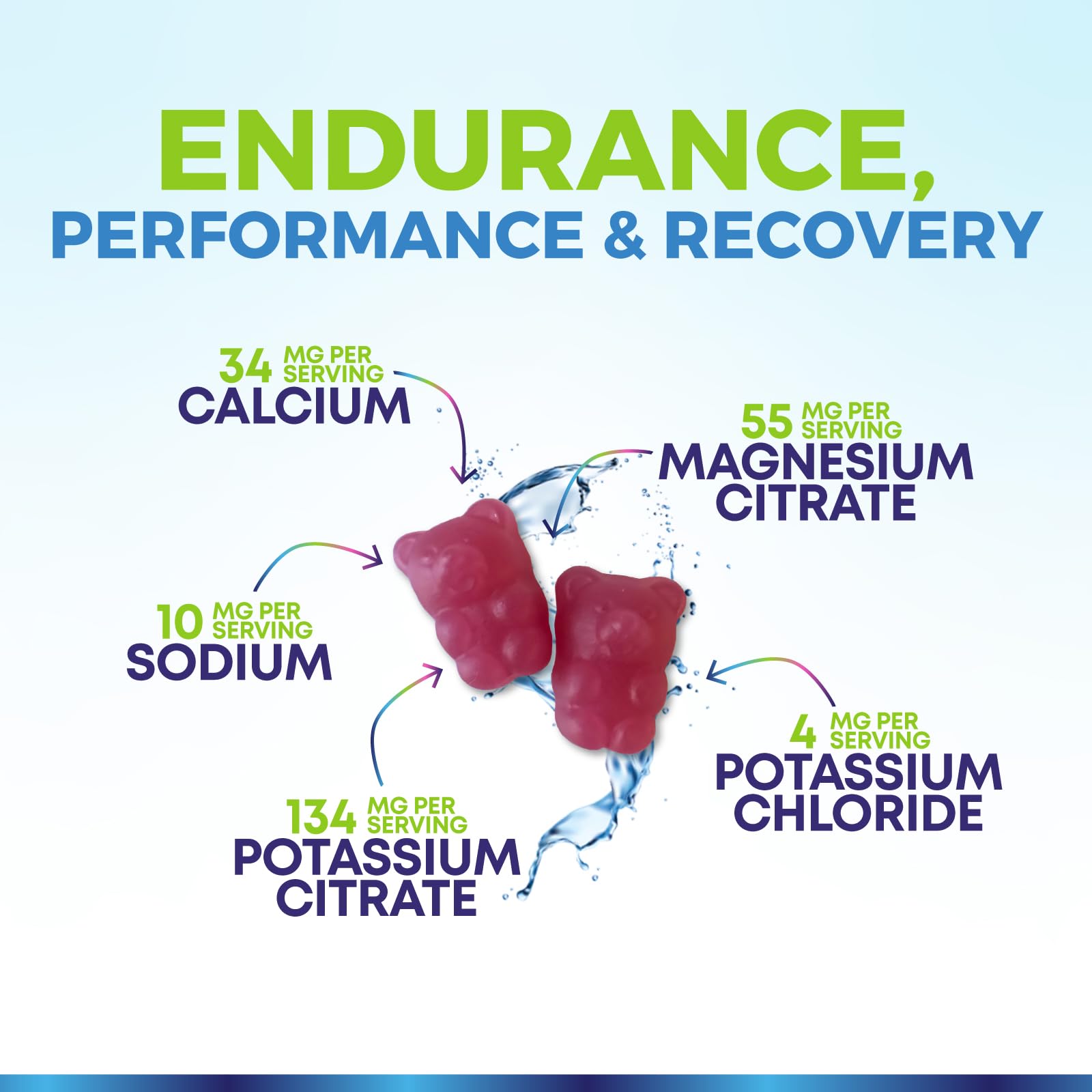 Electrolyte gummies for post-workout recovery