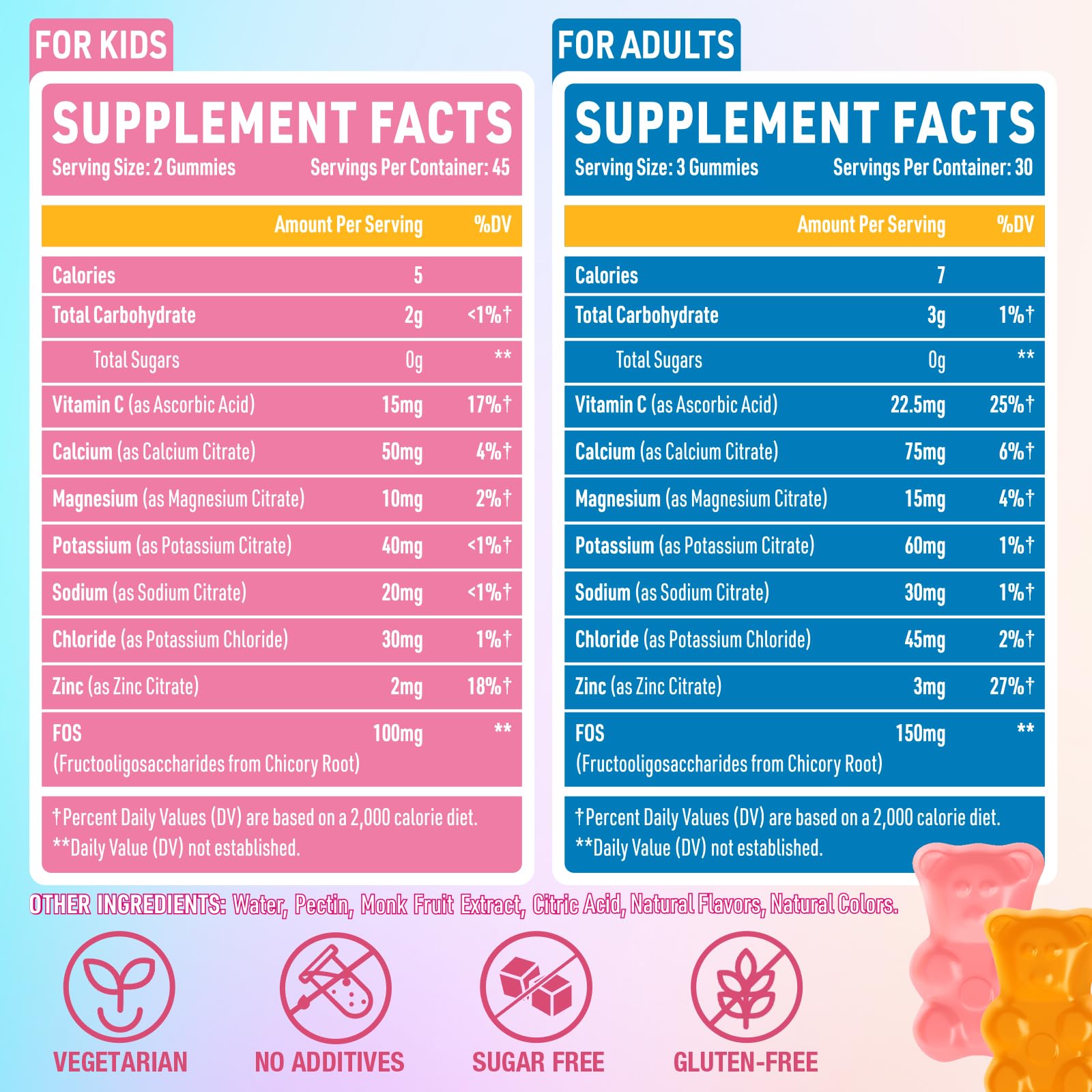 electrolyte gummies with essential minerals