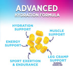 electrolyte gummies with essential minerals