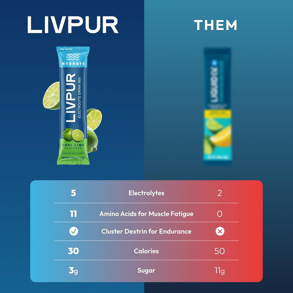 Electrolyte hydration powder for daily wellness