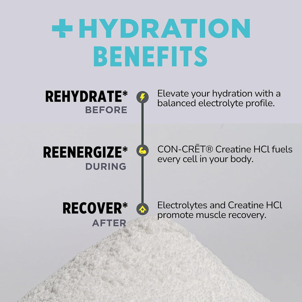 Electrolyte-infused creatine for hydration