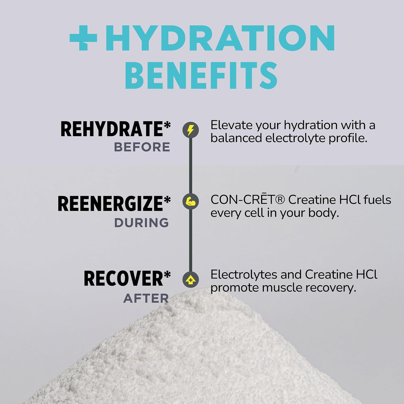 Electrolyte-infused creatine for hydration