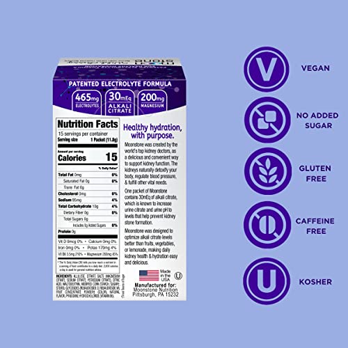 Electrolyte mix for hydration support