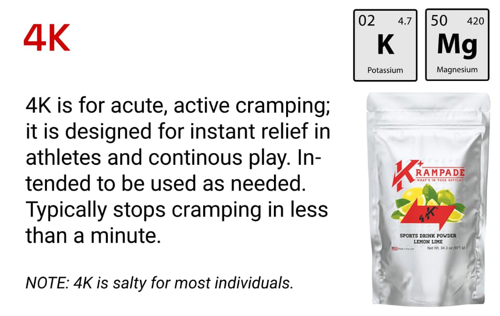 electrolyte mix for hydration support