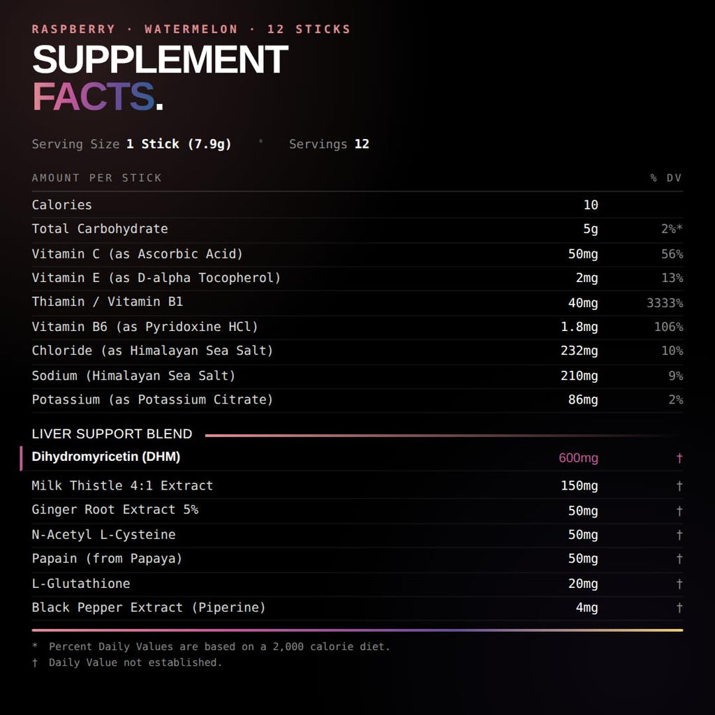 Electrolyte mix for hydration