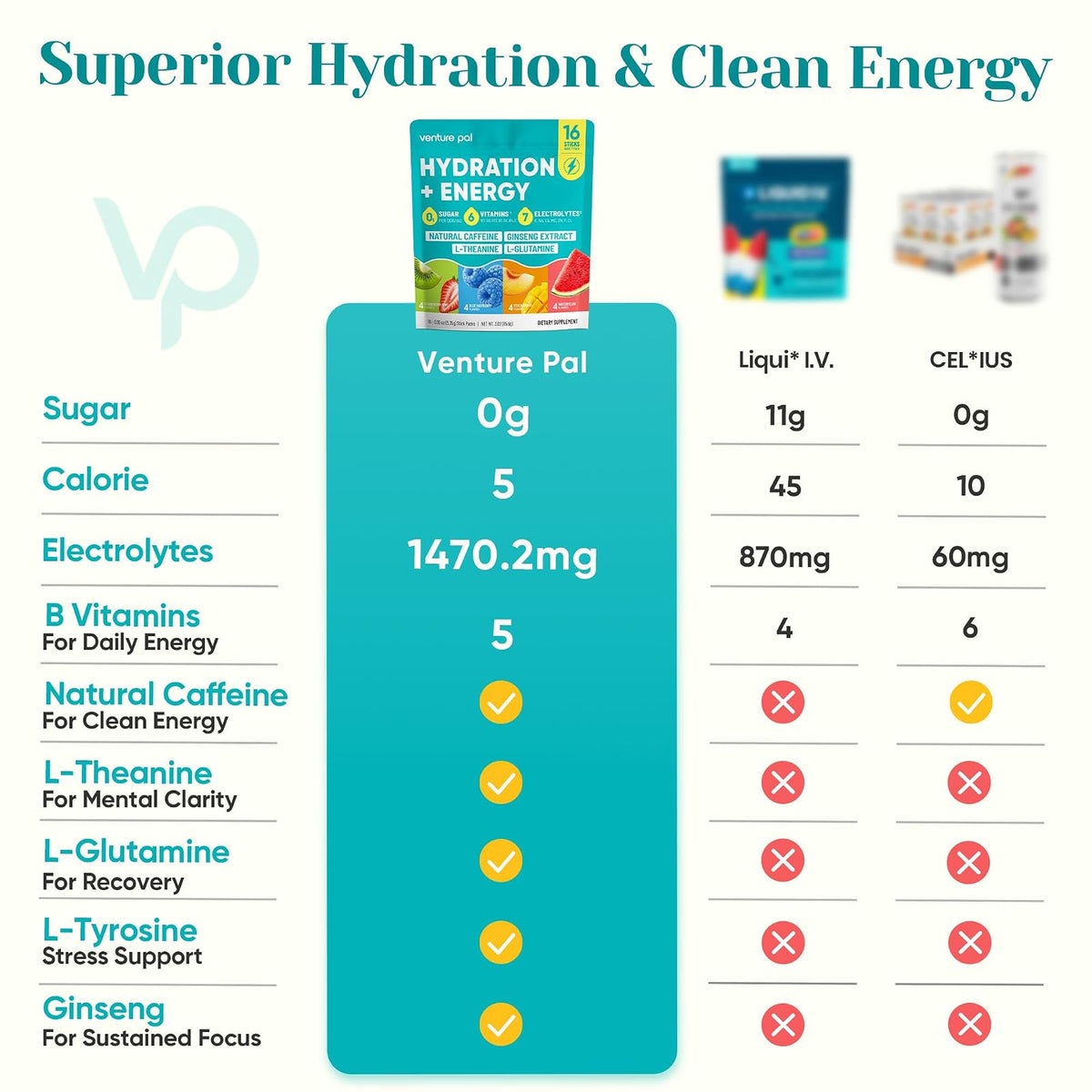 electrolyte mix for sports recovery