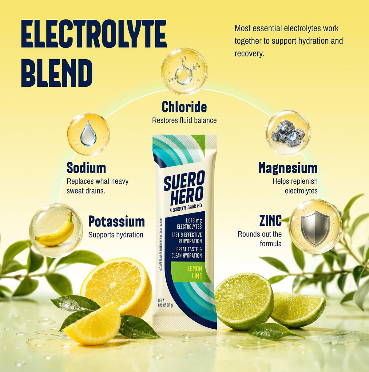 Electrolyte mix for sports recovery