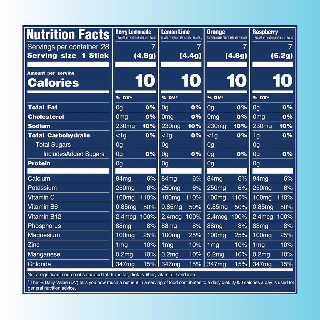 electrolyte packets for active lifestyle