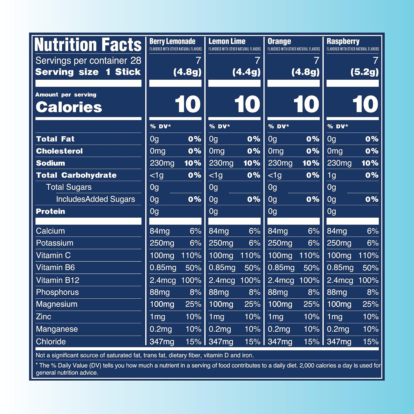 electrolyte packets for active lifestyle