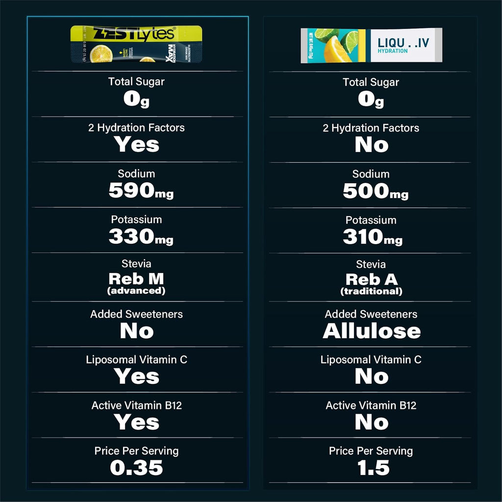 electrolyte packets for active lifestyle