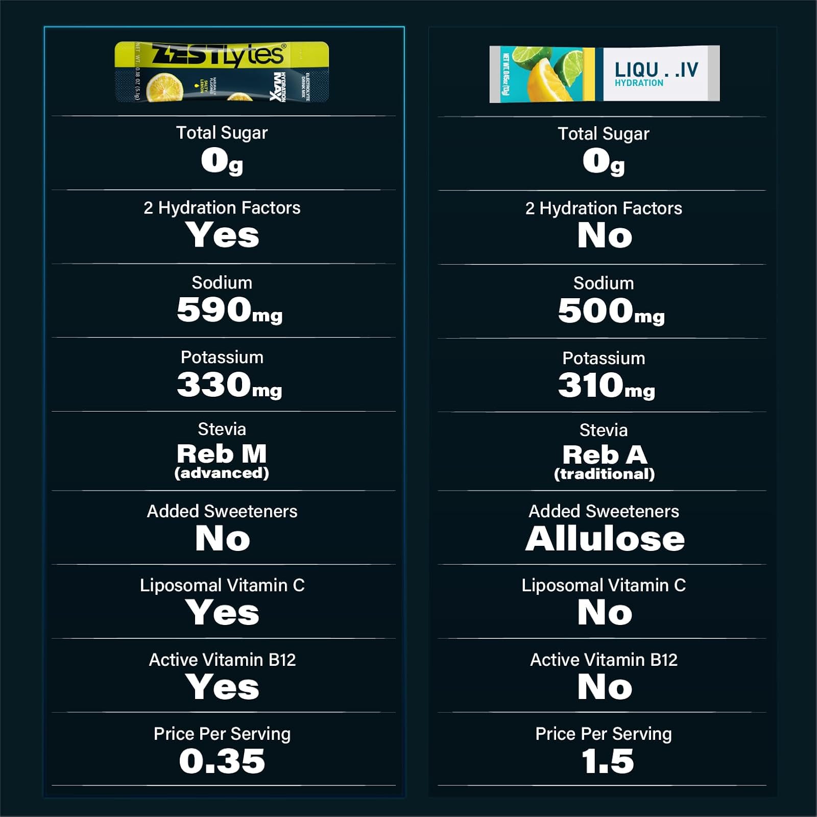 electrolyte packets for active lifestyle