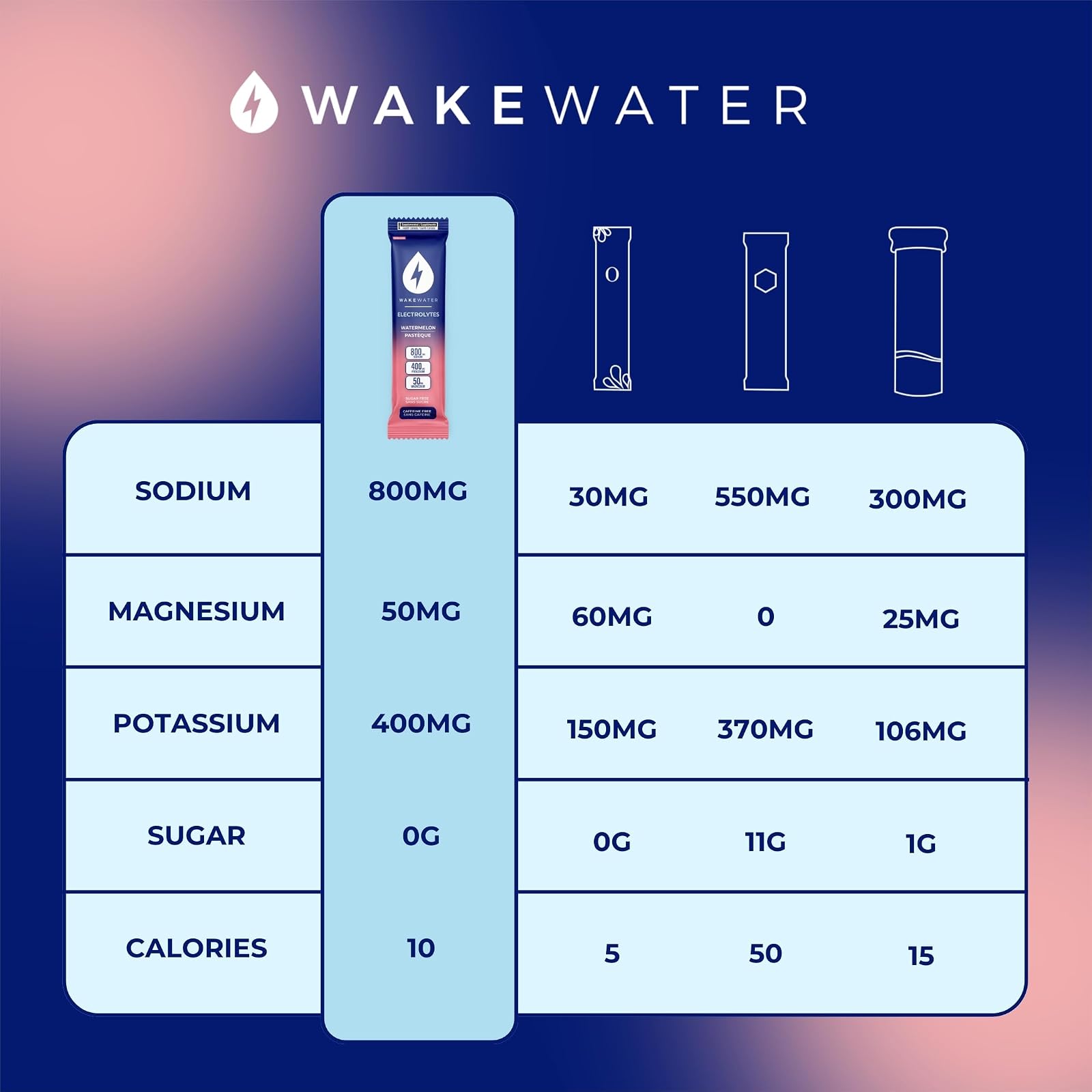electrolyte packets for daily hydration