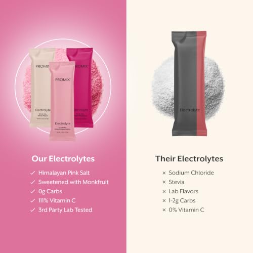 electrolyte packets for optimal performance