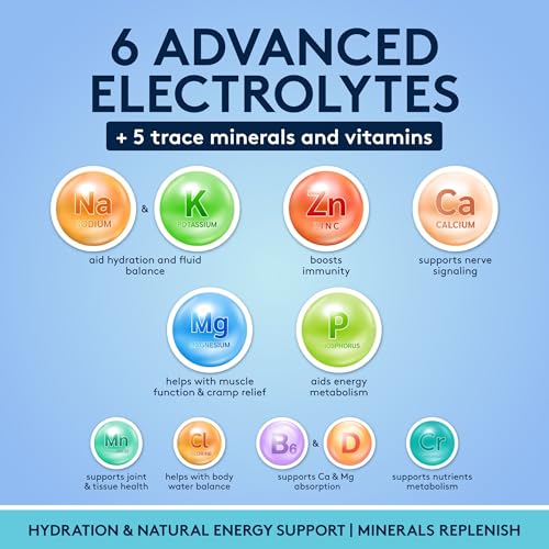 electrolyte pills for improved energy levels