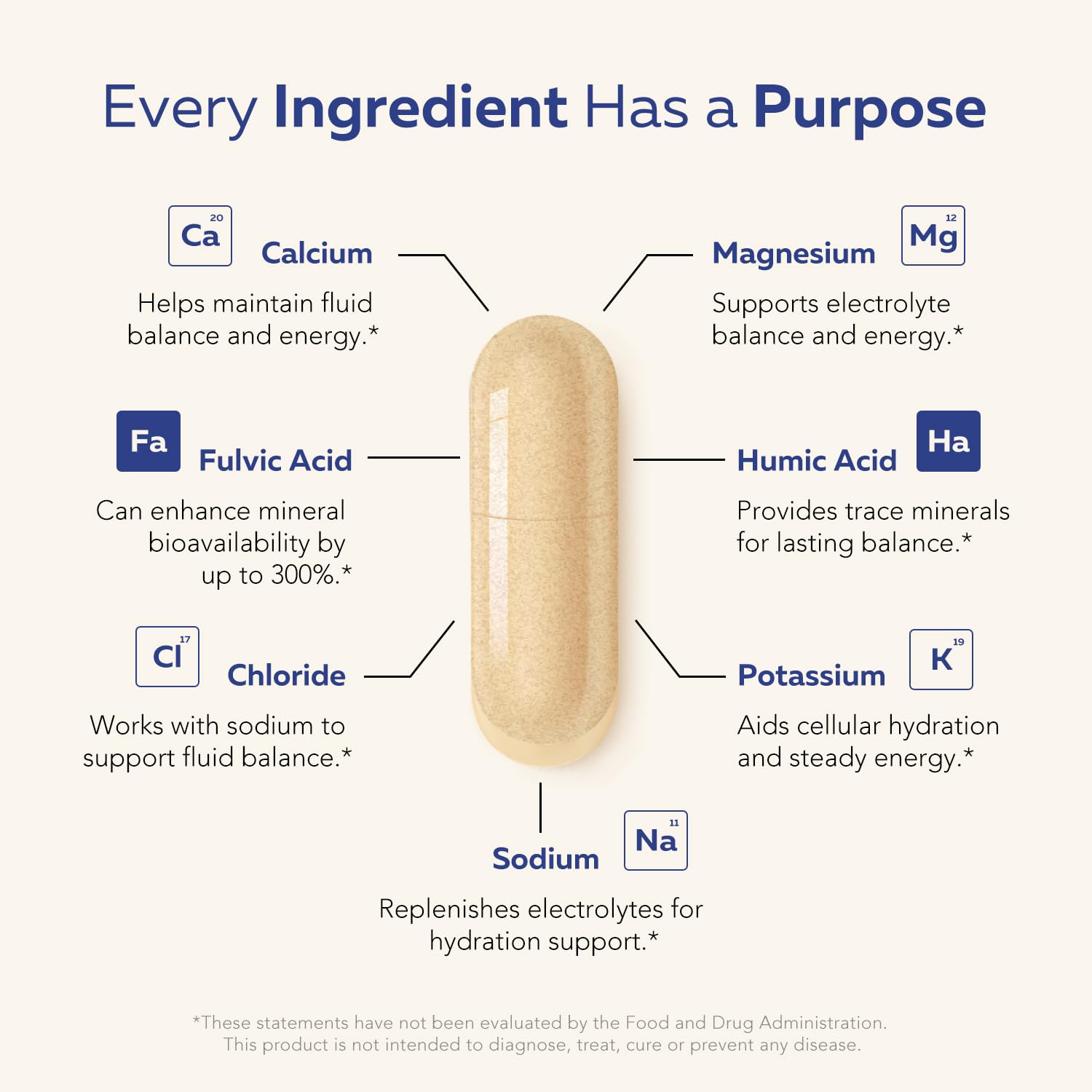 electrolyte powder for active lifestyle