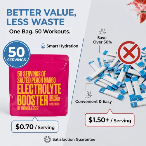 Electrolyte powder for active lifestyle