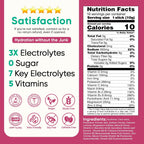 electrolyte powder for active lifestyle