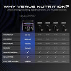 electrolyte powder for active lifestyles