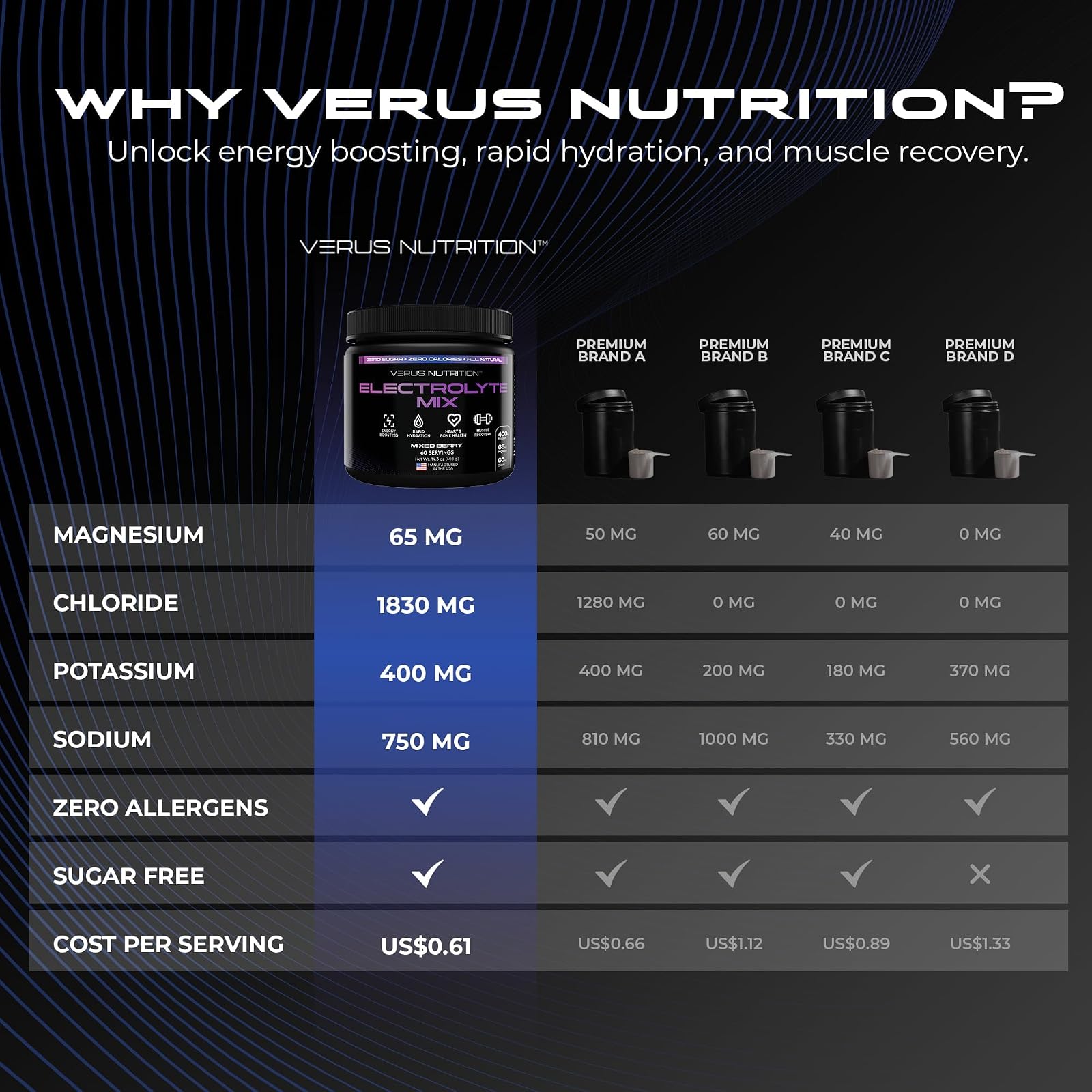 electrolyte powder for active lifestyles