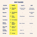 electrolyte powder for active lifestyles
