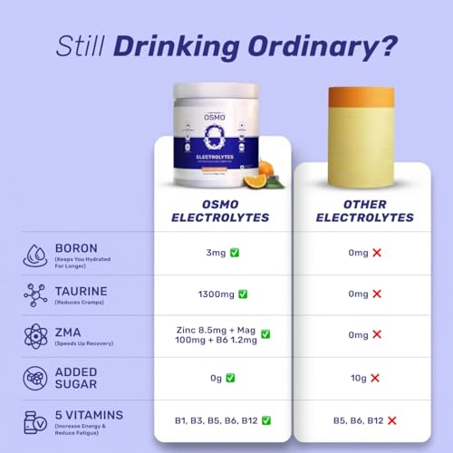 electrolyte powder for active lifestyles