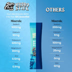 electrolyte powder for athletic performance