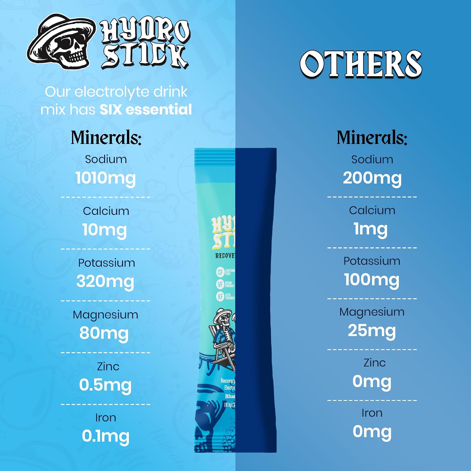 electrolyte powder for athletic performance