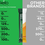 Electrolyte powder for balanced nutrition