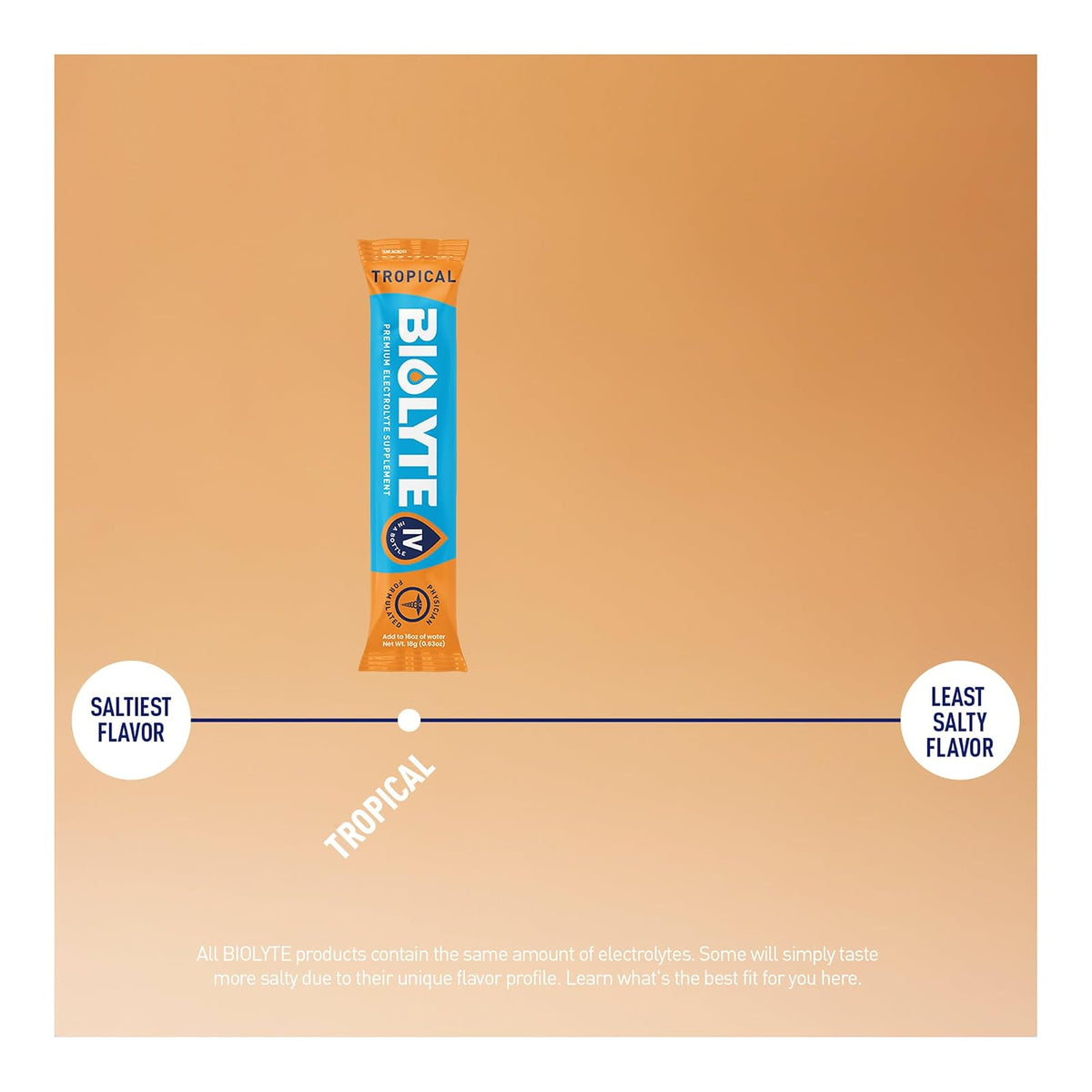 Electrolyte powder for daily hydration