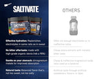 electrolyte powder for daily hydration