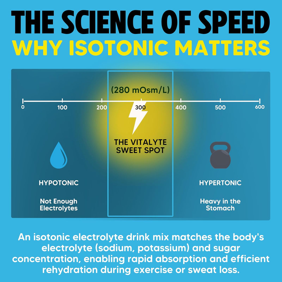 Electrolyte powder for energy boost