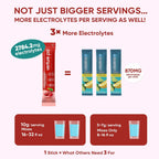 electrolyte powder for hydration
