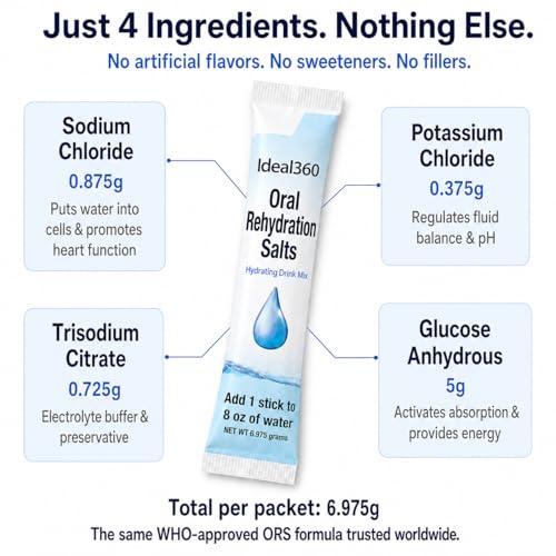 Electrolyte powder for hydration