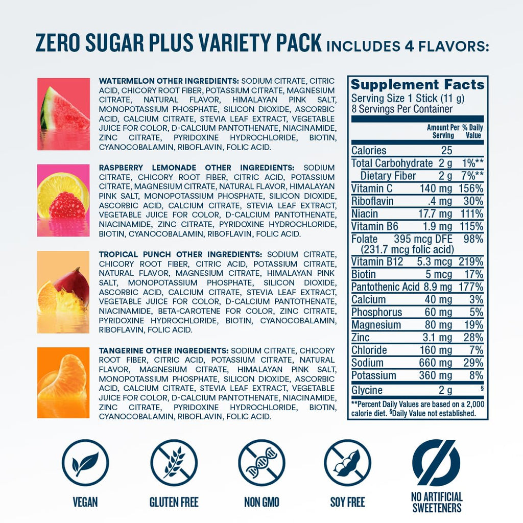 electrolyte powder for optimal performance