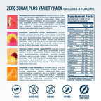 electrolyte powder for optimal performance