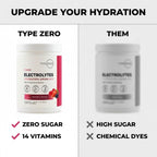 electrolyte powder for optimal recovery
