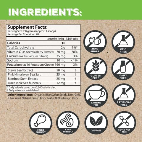 Electrolyte powder for post-workout recovery